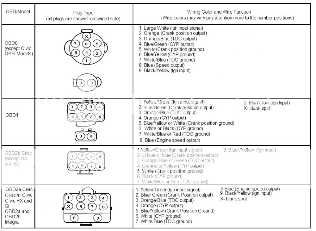 F20b td94u distributor - need help with wiring | Page 2 | 6th Gen ...